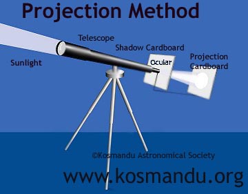Kosmandu Astronomical Society | Safety