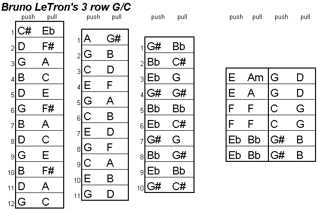 Keyboard layouts for 3 row, melodeons