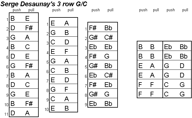 Keyboard layouts for 3 row, melodeons