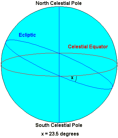 KryssTal : Coordinate Systems