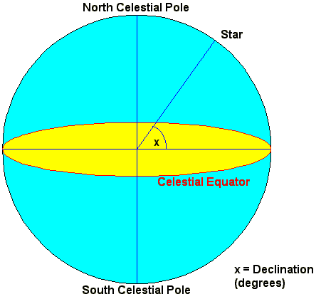 KryssTal : Coordinate Systems