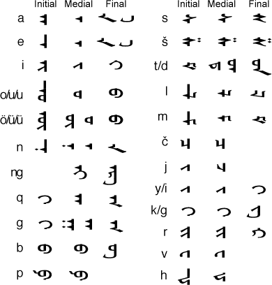 KryssTal : Writing - Mongolian