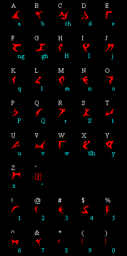 The Klingon Writing System