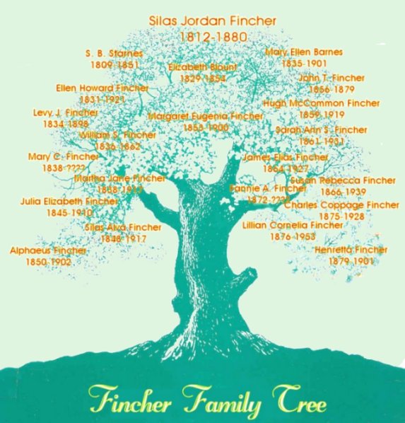 WELCOME TO OUR FINCHER TREE