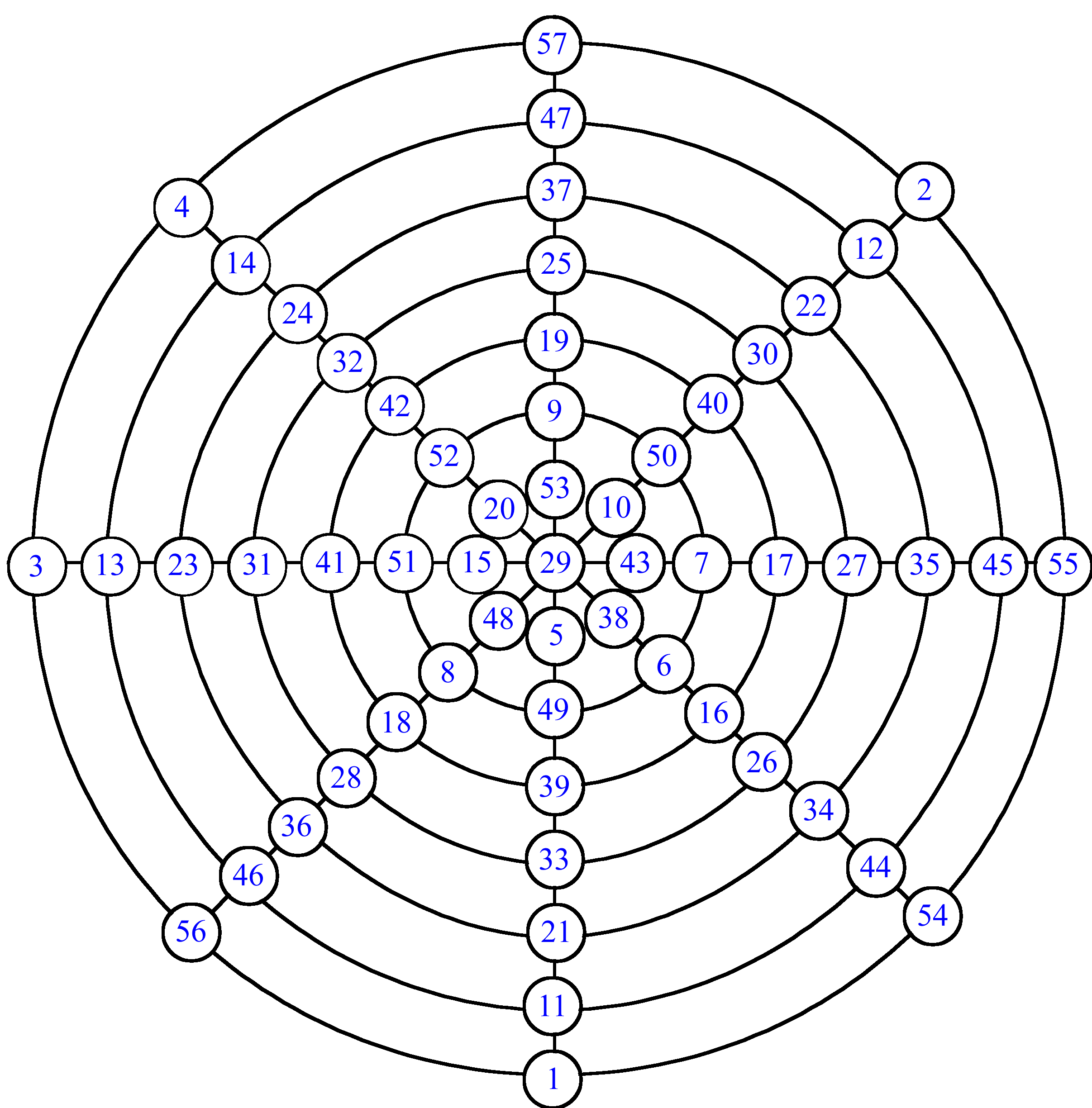Complex Magic Circle