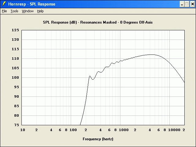 200Hz Exponential Midrange