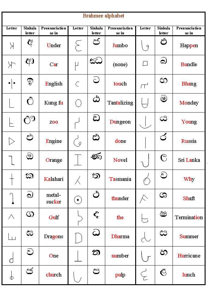 Language and Writing