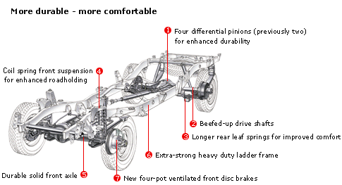 The Toyota Land Cruiser 75 homepage - Land Cruiser 78