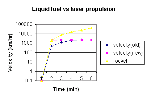 laser engine, laser propulsion, laser ablation, crystal communication ...