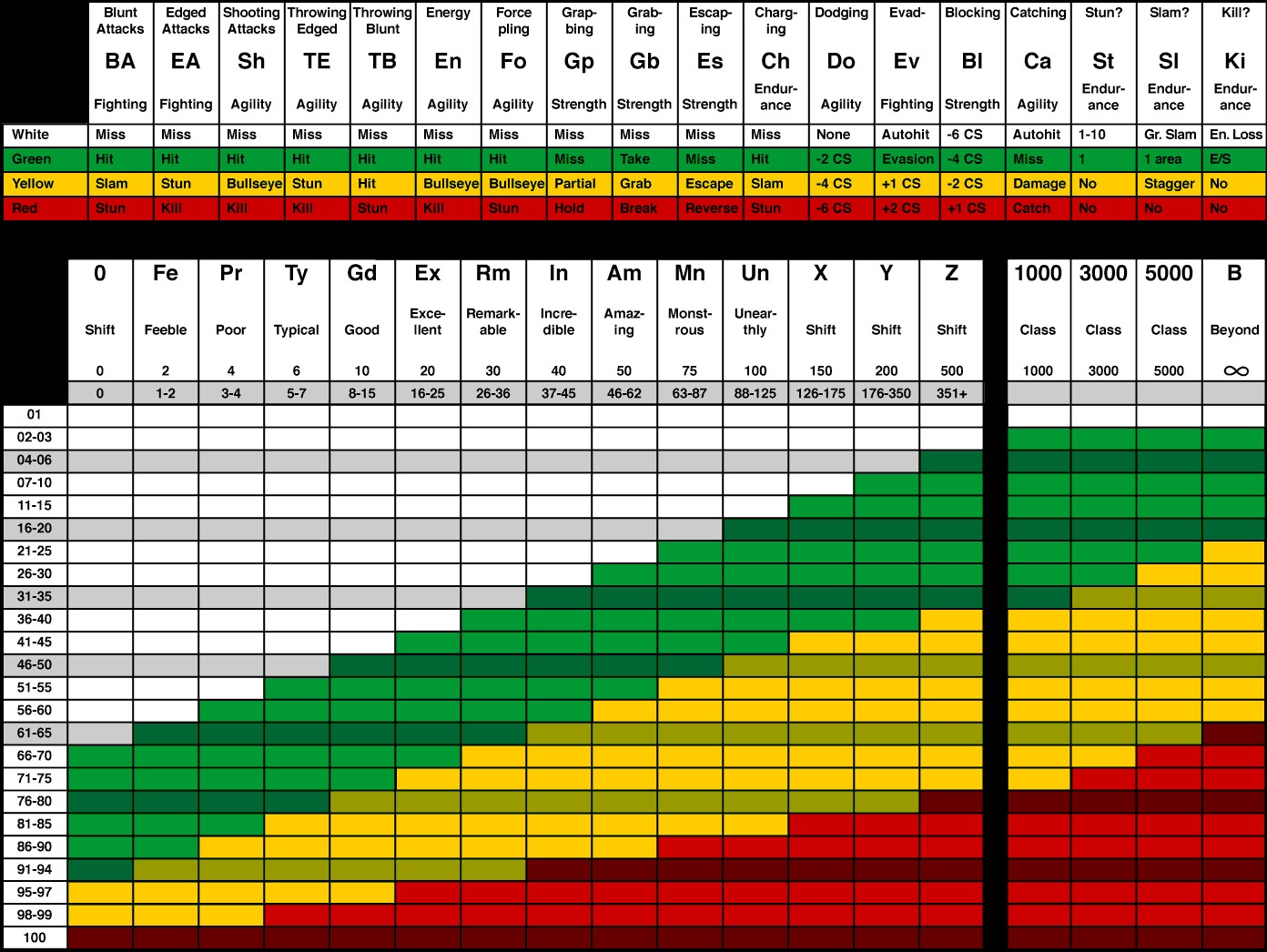 marvelsuperheroesrpg