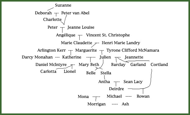 Mayfair Family Tree