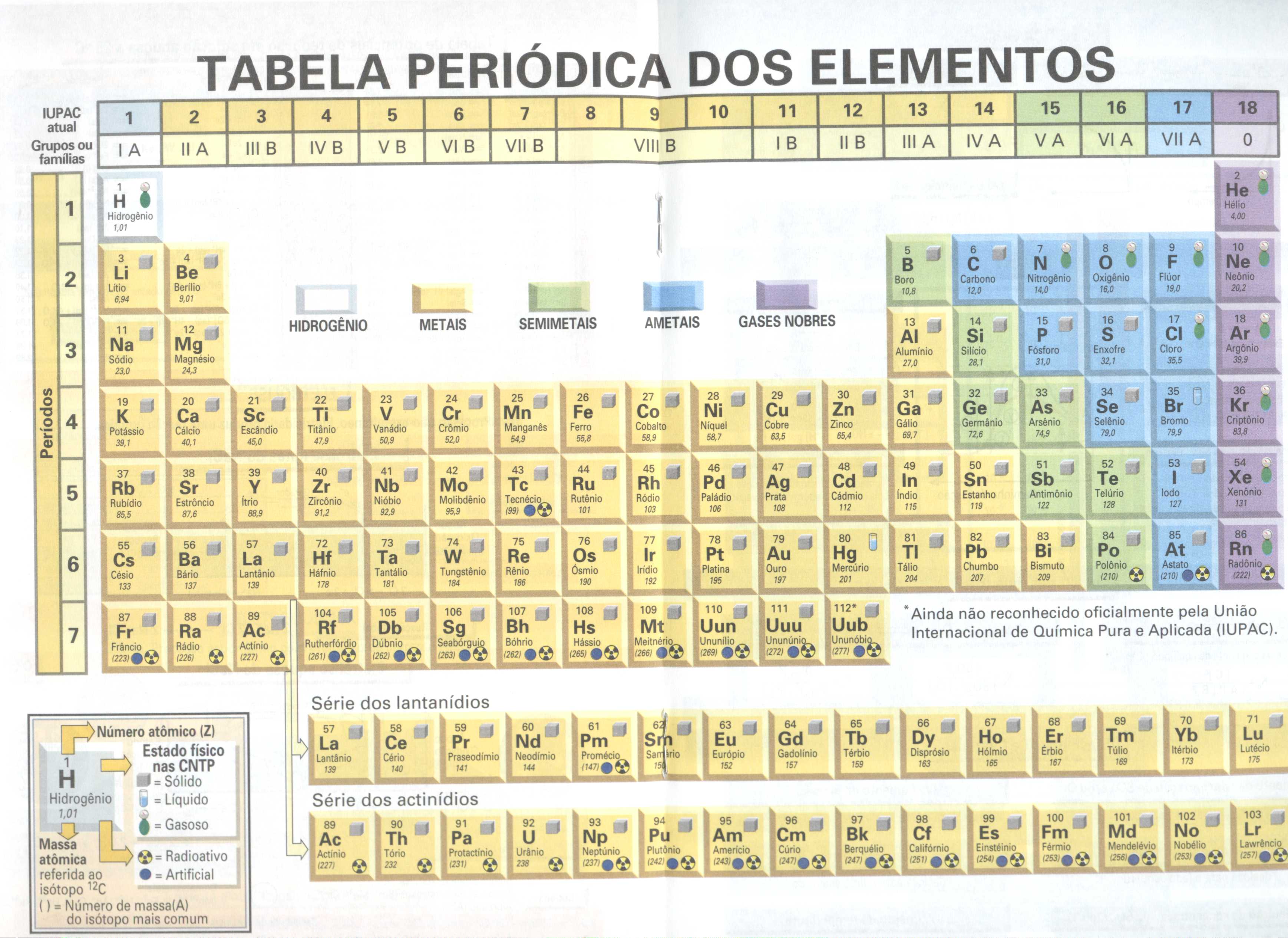 Tabela Periodica De Eletrons Nova Linha Na Tabela Periódica? Novo
