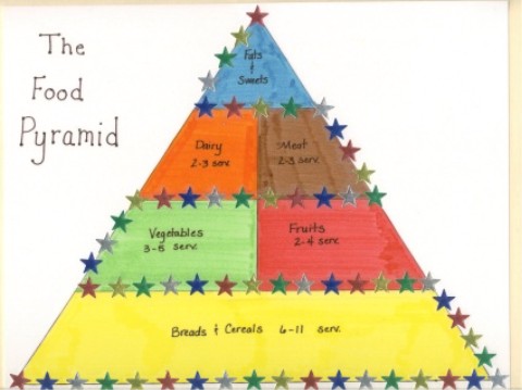 foodpyramidgb