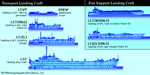The LCT