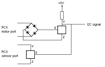 I2C