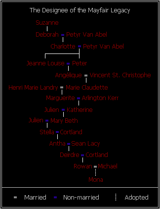 Lives of the Mayfair Witches