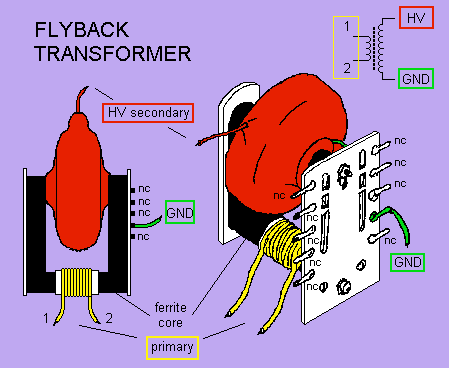 HIGH VOLTAGE FLYBACK GENERATORS