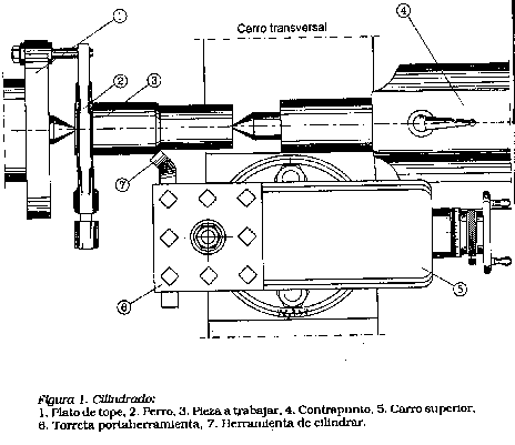 OPERACIONES BASICAS EN UN TORNO.