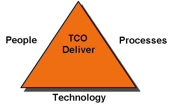TCO Models