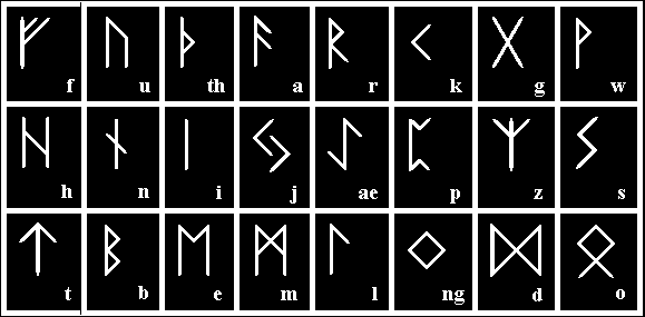 Runic Language / Rúnico
