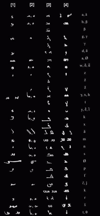 Sogdian Language / Sogdiano