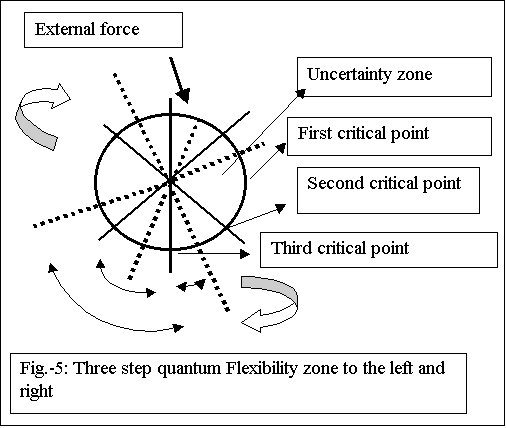 Discovering the Fundamental Particle- Origin Gravity, Force, Mass ...