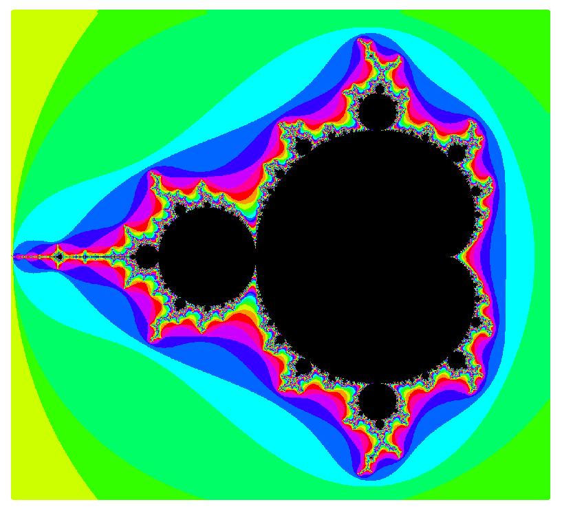 The Mandelbrot Set