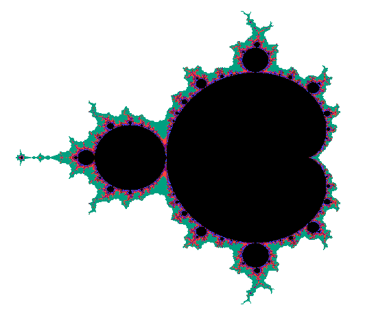 The Mandelbrot Set