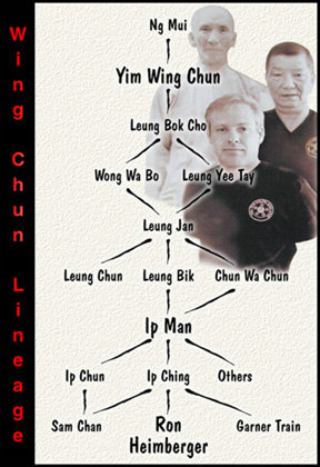 Wing Chun Kung Fu – Lineage
