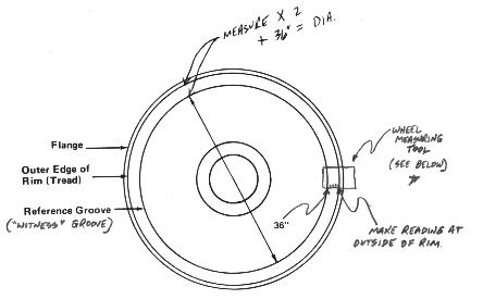 Measuring Locomotive Wheel Diameters