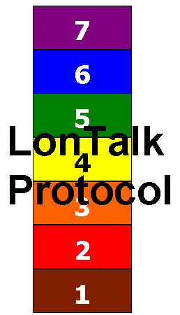 protocol