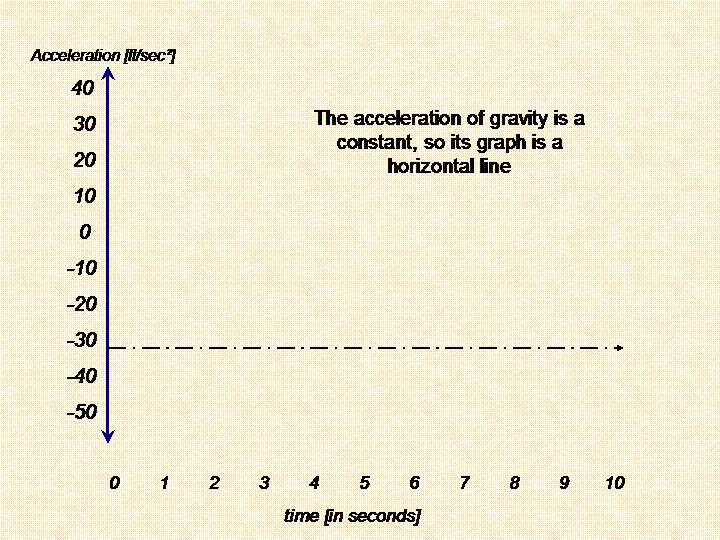 Applications To Physics 2