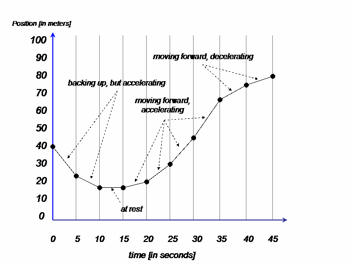 Concavity