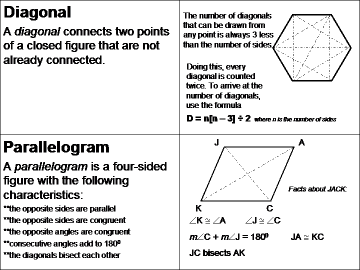 Trapezoidal Approximations