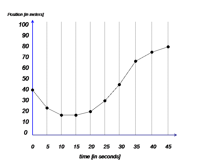Applications To Physics