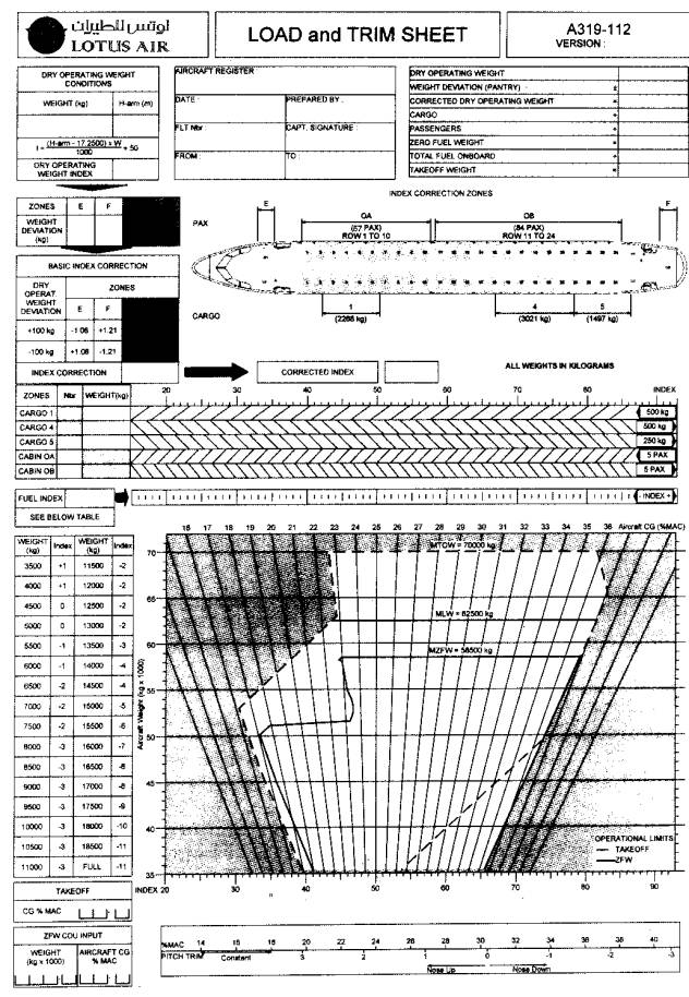 TRIM SHEET FOR LOTUS AIR AIRBUS 320