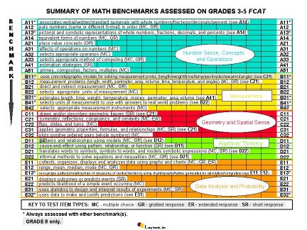 lreach.com Instructional Model - Mathematics