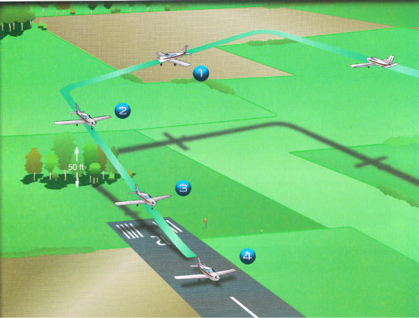 Short-Field Approach and Landing