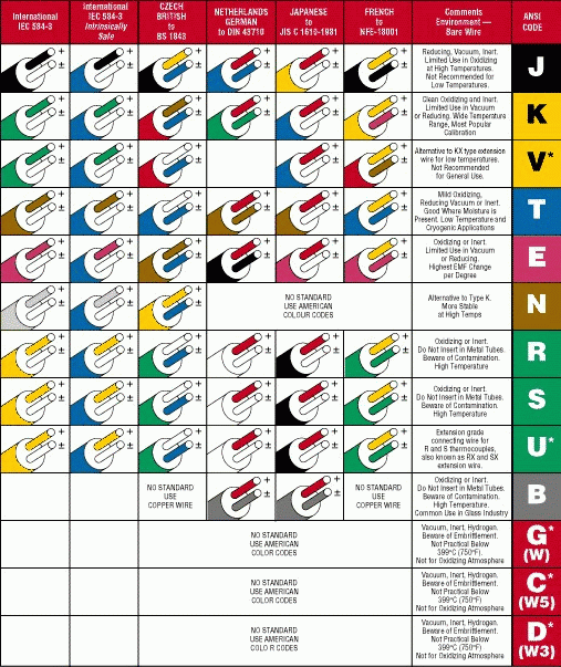 International Wire Color Code Chart