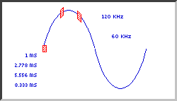 X-10 Technical Description