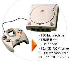 Dreamcast
