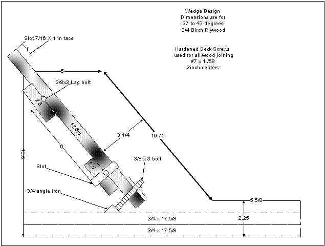 Wedge and Modified Jiffy focuser design