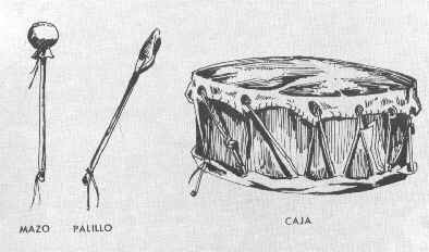 INSTRUMENTOS MEMBRANOFONOS