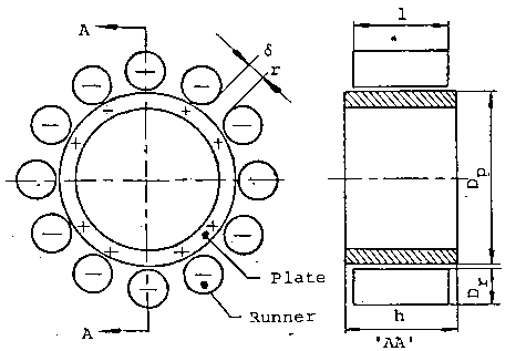 Searl Effect Generator - MAD 191 Home Page