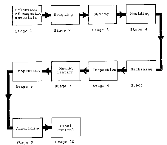 Searl Effect Generator - MAD 191 Home Page