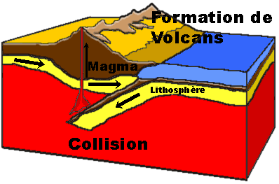 Résumé chapitre 3-4