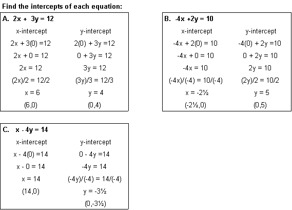Quick Graphs Using Intercepts Worksheet Graphing Linear Equations: Cut