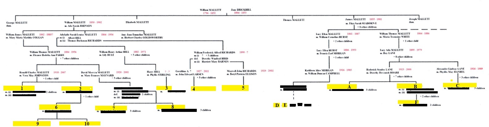 Mallett Family History new document title