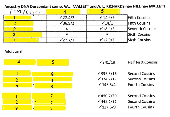 Mallett Family History new document title