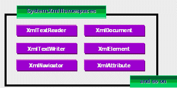 ¿Que es xml